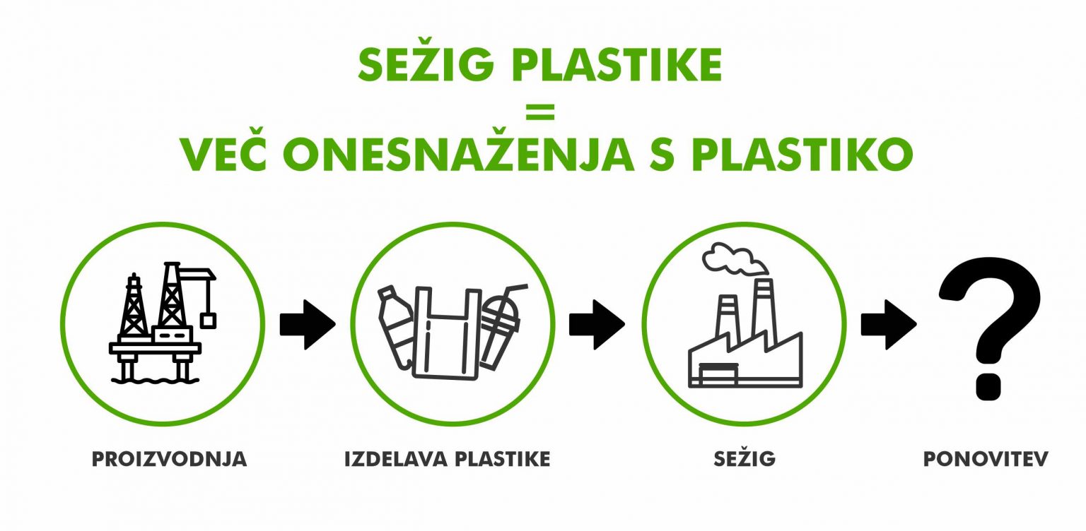 Več sežiga = več plastike - EKO KROG